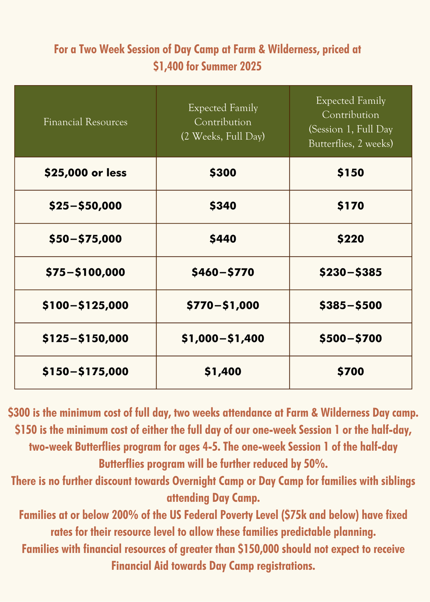 Farm & Wilderness Summer Camps in Vermont | Admissions